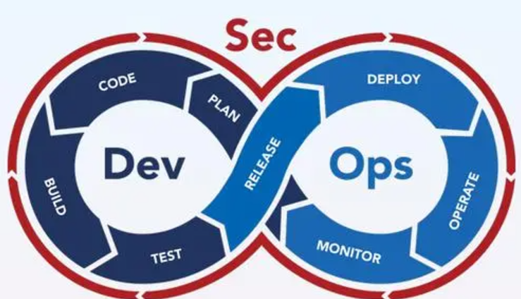 2024 DevSecOps最佳实践：无缝集成安全到CI/CD流程的策略指南 – 主机技术分享
