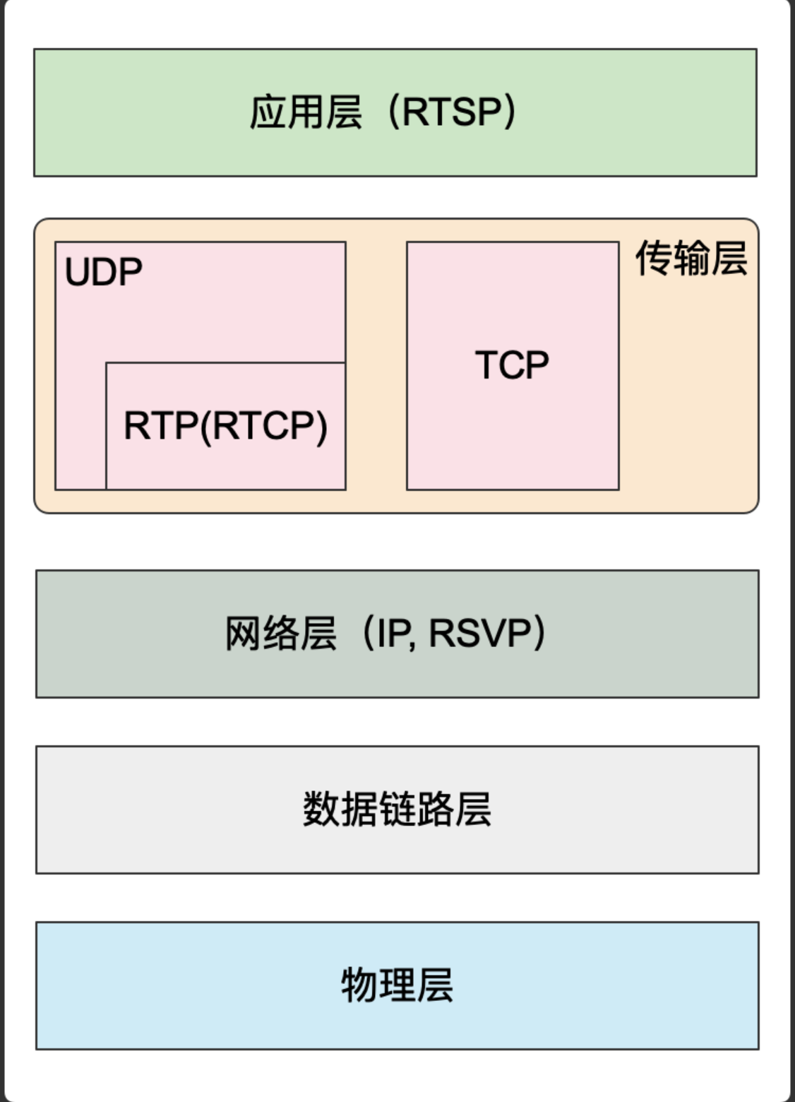 RTSP 协议与 H.264 码流的 RTP 封装详解：构建传输 H.264 的 RTSP 服务器指南 – 主机技术分享