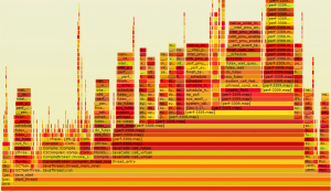 Linux服务器性能火焰图实战指南：从生成到性能优化 – Hostol.com – 主机技术分享
