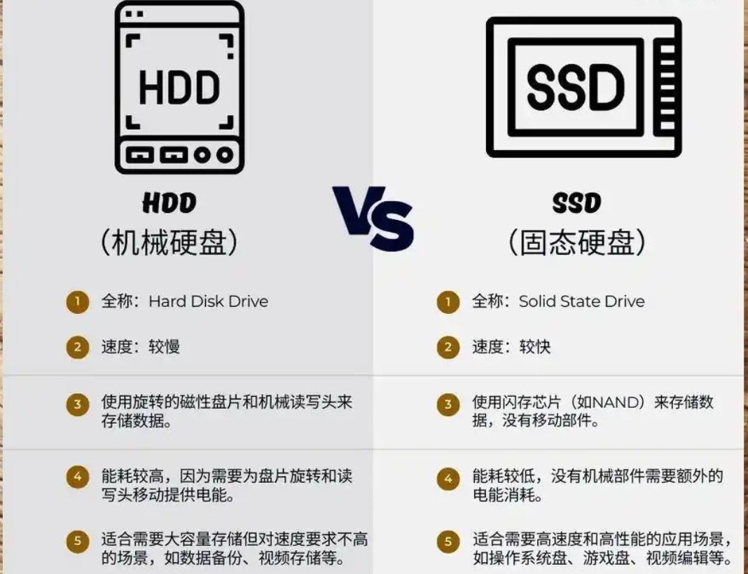 SSD vs HDD服务器对比：企业如何选择最优存储方案？ – 主机技术分享