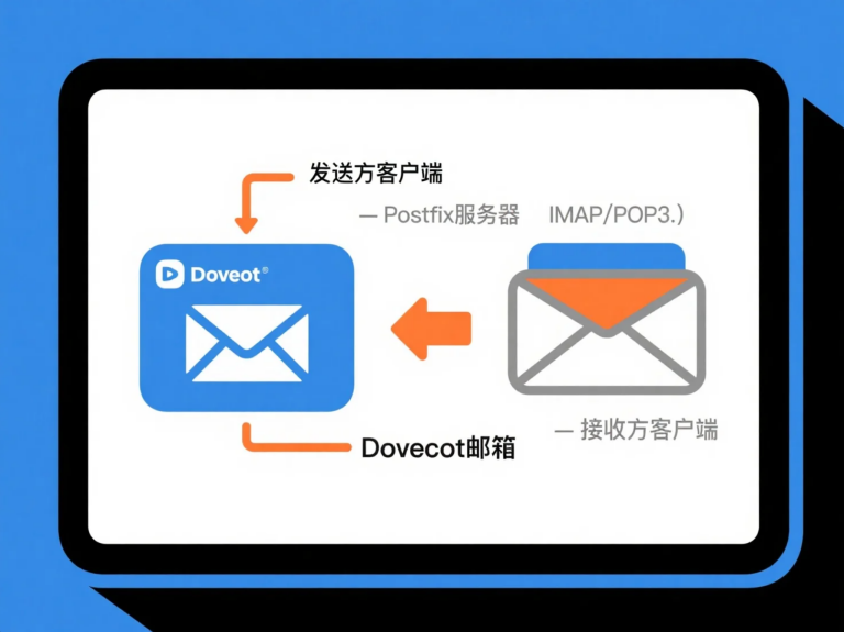 [邮件服务] 从零开始：在Linux服务器上搭建 Postfix + Dovecot 邮件系统基础教程 – 主机技术分享