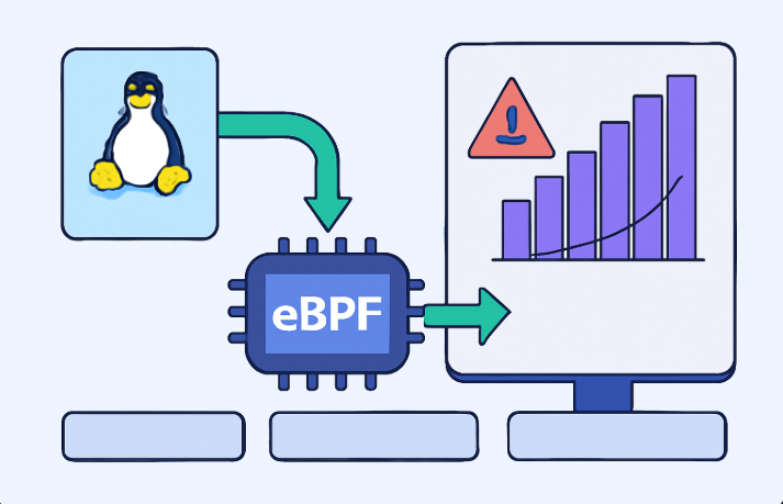 内存飙升但无 OOM？用 eBPF 捕获隐性内存泄漏事件 – 主机技术分享